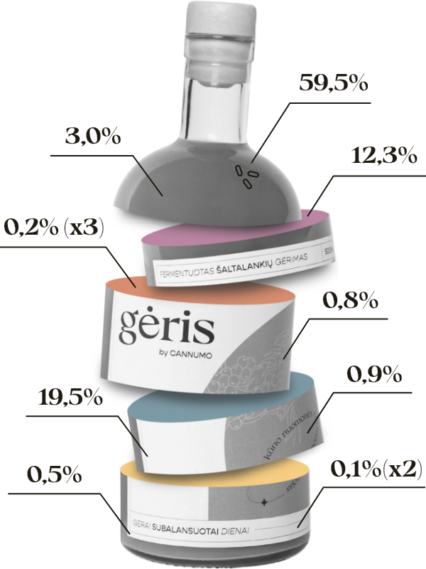 GĖRIS - fermentuotas juodųjų serbentų gėrimas – Cannumo